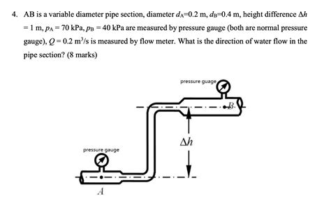 solved 4 ab is a variable diameter pipe section diameter