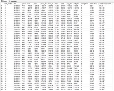 Compare Buy Sell Models For Securities In Sql Server
