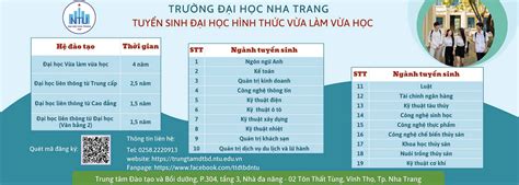 Thông Báo Tuyển Sinh Hệ Đại Học Tại Trường Đại Học Nha Trang Năm 2025