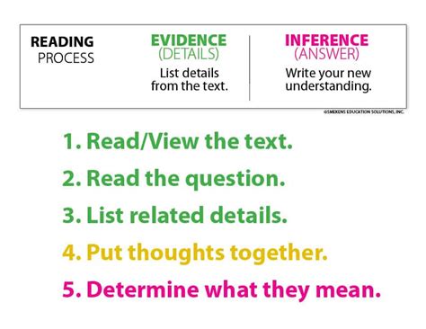 Making Inferences Using Pictures