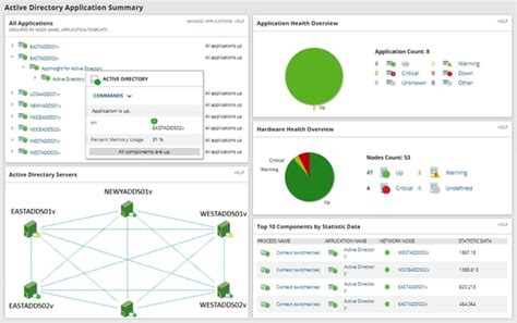 Best Data Center Monitoring Systems Comparison Systems For Data Center Metrics Controlling