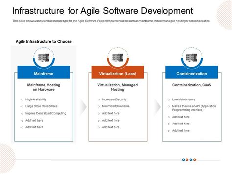 Infrastructure For Agile Software Development Mainframe Ppt Guidelines Presentation Graphics