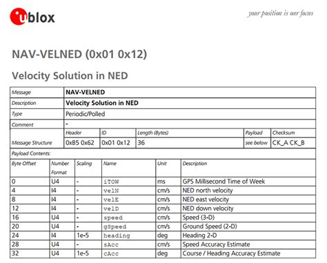 Some Problems With Ubx Parser Networking Protocols And Devices Arduino Forum