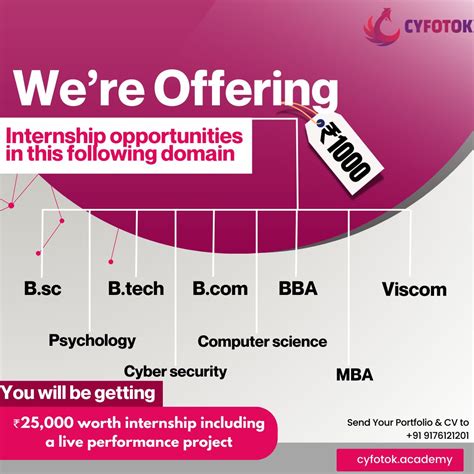 Cyfotok On Linkedin Internshipopportunity Cyfotok Careergrowth