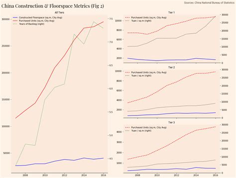 A Guide To Pandas And Matplotlib For Data Exploration Start Tech Academy
