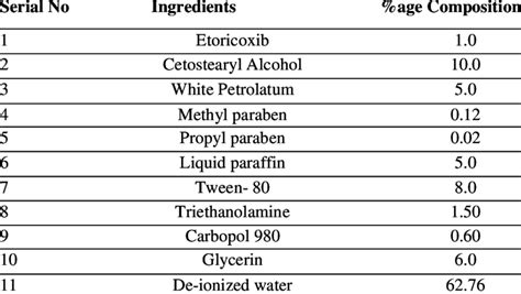 Formulation Of Etoricoxib Cream Download Table