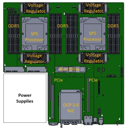 AMD SP Socket Pictured In All Its Glory LGA For Future EPYC CPUs With Cores Above