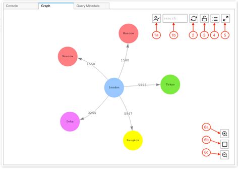 Graph Visualization In The Neptune Workbench Amazon Neptune
