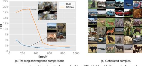 figure 8 from wavelet diffusion models are fast and scalable image