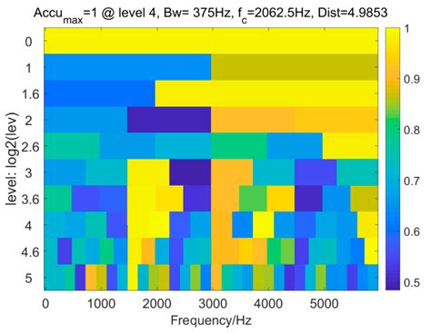 entropy free full text improved adaptive multipoint optimal minimum
