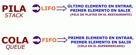 Aprender A Programar Con Python Pilas Y Colas