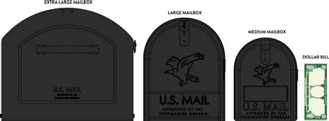 Mailbox Size Comparisons Architectural Mailboxes
