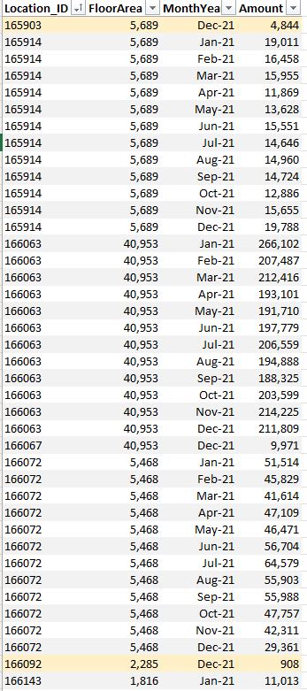 Solved Measure To Calculate Sum By Groups Microsoft Fabric Community