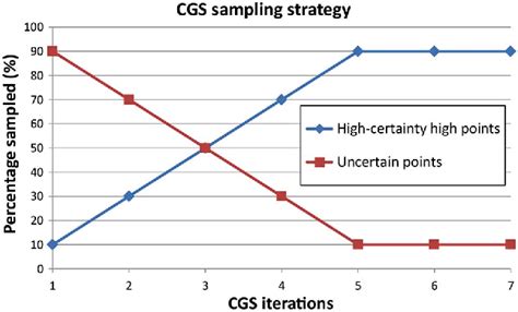Figure 7 From All Electric Ship Energy System Design Using Classifier Guided Sampling Semantic