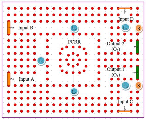 The Structure Of The Proposed All Optical Encoder Download Scientific Diagram
