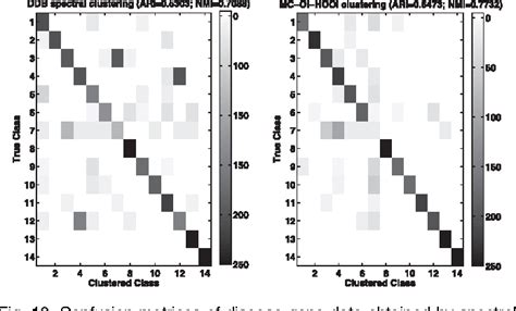 Figure 10 From Multiview Partitioning Via Tensor Methods Semantic Scholar