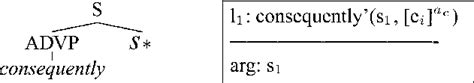 Ltag Elementary Tree And Semantic Representation For Consequently Download Scientific Diagram