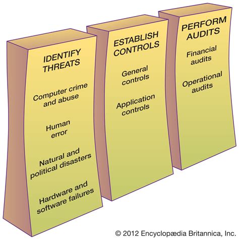 Information System Data Technology Society Britannica