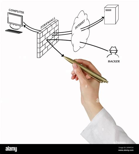 Diagram Of Firewall Stock Photo Alamy