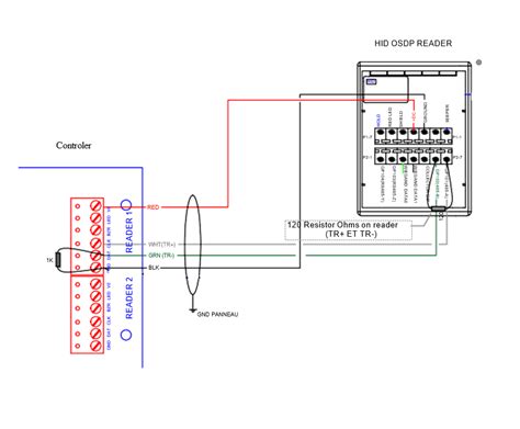Osdp Communication Protocol