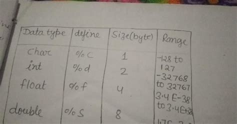 Discuss The Different Variable Data Type Use In C Language Bca 1st