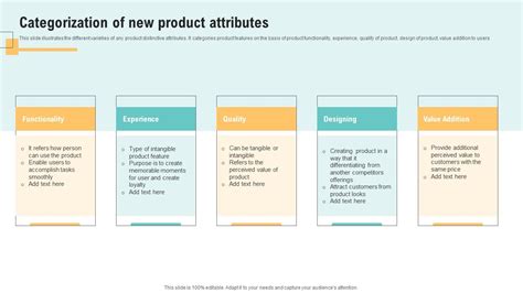 New Product Attributes Ppt Powerpoint Presentation Complete Deck With