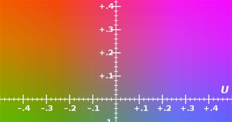 MareArts Computer Vision Study YUV Color Format Simple Explanation