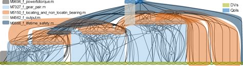 Figure 7 From Sequencing Of Information In Modular Model Based Systems