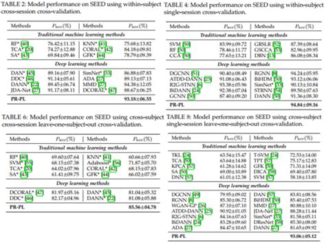 生物医学工程学院梁臻老师课题组在情感计算顶级期刊《ieee Transactions On Affective Computing》发表论文 深圳大学科学技术发展研究院