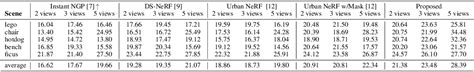 Table 3 From Transient Neural Radiance Fields For Lidar View Synthesis