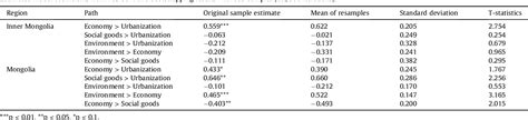Table 2 From Urbanization On The Mongolian Plateau After Economic