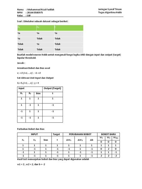 Jaringan Syaraf Tiruan Algoritma Hebb Pdf