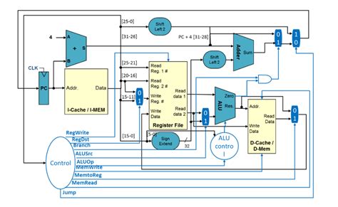 25 0 Shift Left 2 4 31 26 PC 4 31 28 S Sum Chegg Com