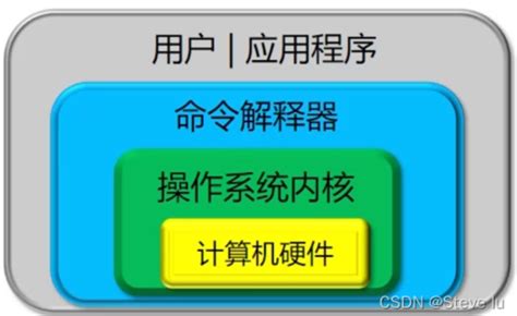 shell基础脚本设计与运行少年没有乌托邦心向远方自明朗 阿里云开发者社区