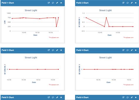 Iot Based Smart Street Light Project Using Nodemcu Esp8266 And Thingspeak