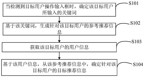 Information Processing Method And Device Based On Informatization Cloud Platform Eureka Patsnap