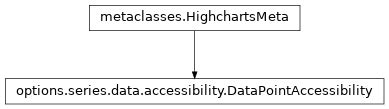 Accessibility Highcharts Maps For Python 1 7 0 Documentation