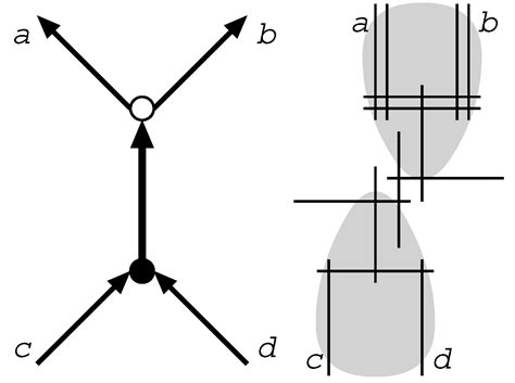Algorithms Free Full Text Tractabilities And Intractabilities On