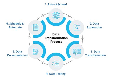 Data Engineering Knackforge