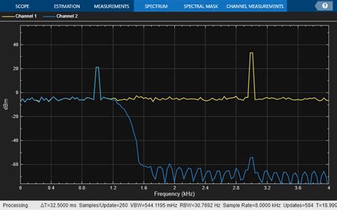 Verify Fir Filter On Arm Cortex A Processor In Matlab