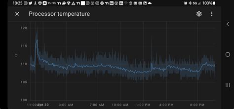 raspberry pi 4 cpu temperature higher since update to 2023 4 6 home