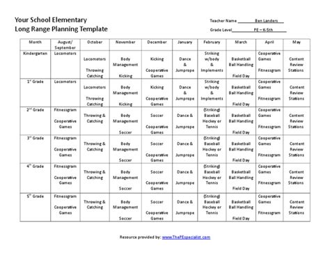 Your School Elementary Long Range Planning Template Pdf Competitive