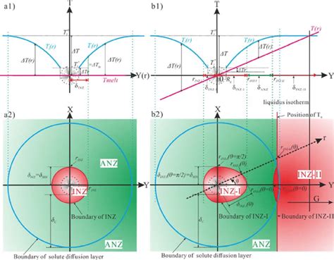 Schematic Drawing Showing The Nucleation Of New Grains Around One Download Scientific Diagram