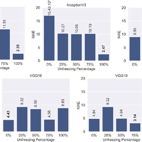Computation Complexity Download Scientific Diagram