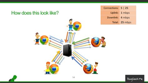 Webrtc Rtcpeerconnection One To Rule Them All Or One Per Stream • Bloggeekme