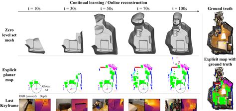 논문 리뷰 Aisdf Structure Aware Neural Signed Distance Fields In Indoor