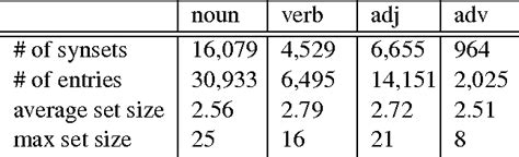 Table 1 From Practical Linguistic Steganography Using Contextual