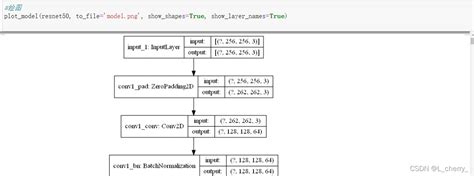 解决‘failed To Import Pydot You Must `pip Install Pydot` And Install Graphviz‘importerror You