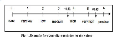 figure 1 from performance evaluation of faculty departments by a delphi