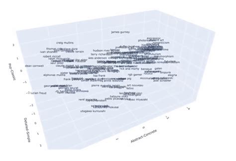 Better Understanding For The Clip Space R Localdiffusion